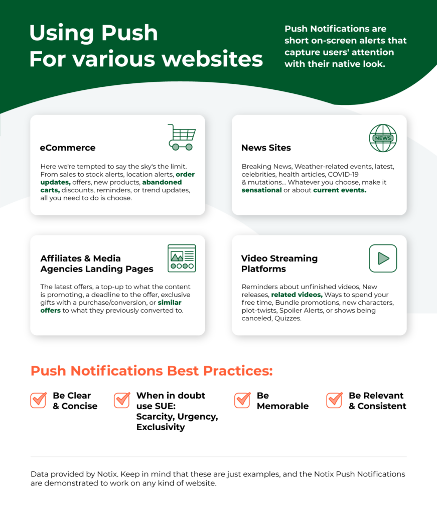 Push Notifications Explained - Notix