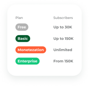 Notix - Alternative Push Notifications Service with Best Subscription Rates
