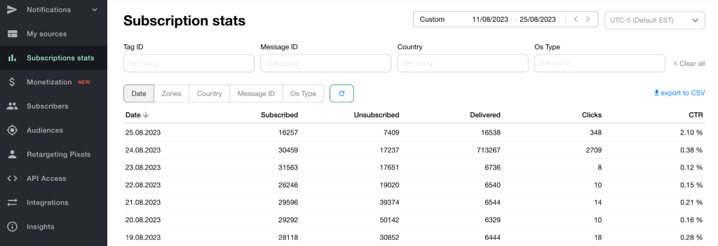 Measuring Your Success: Push Notifications Metrics and How to Make Sense of Them - Notix