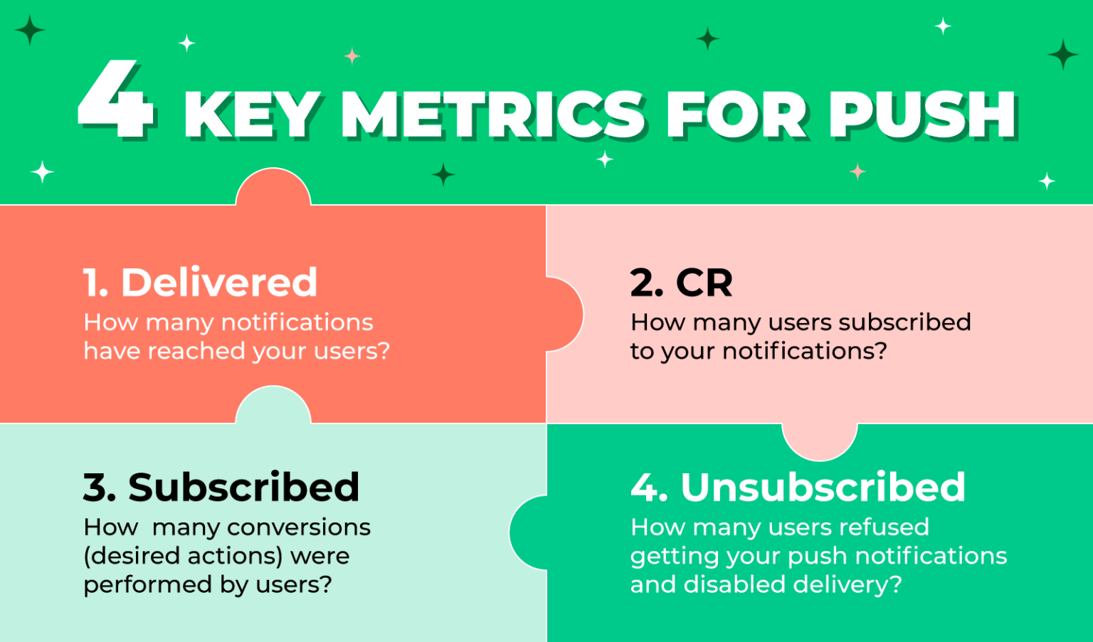Measuring Your Success: Push Notifications Metrics and How to Make Sense of Them - Notix